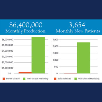 chrisad | We Grow Dental Practices. Profit More. Work Less.